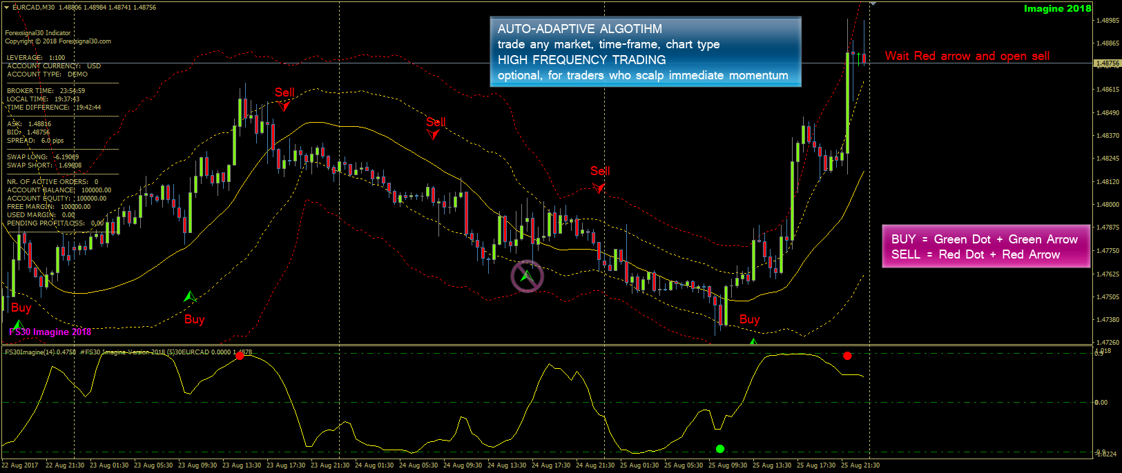 Forex Signal 30 Imagine (1) – New Forex Signal 30 Platinum