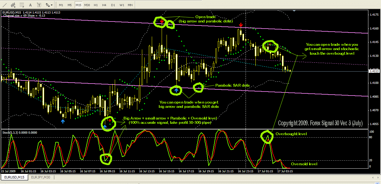 demo – New Forex Signal 30 Platinum