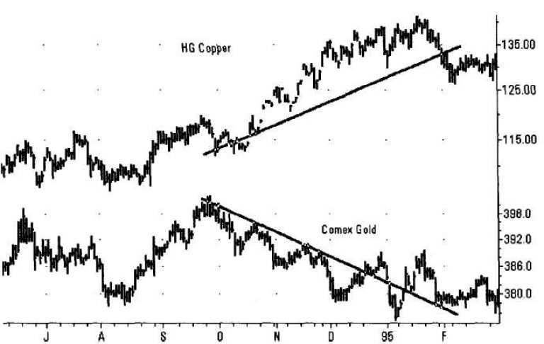 Do Chart Patterns Really Work New Forex Signal 30 Platinum Do Chart Patterns Really Work New Forex Signal 30 Platinum
