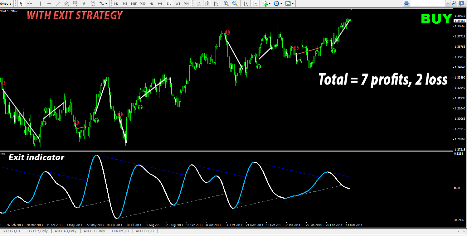 tutorials003 – New Forex Signal 30 Platinum