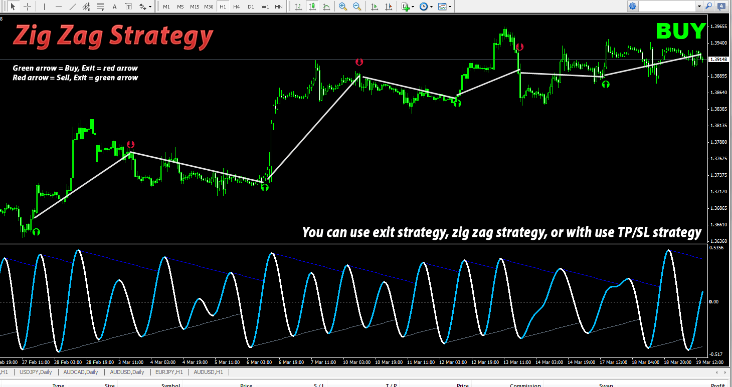 tutorials004 – New Forex Signal 30 Platinum