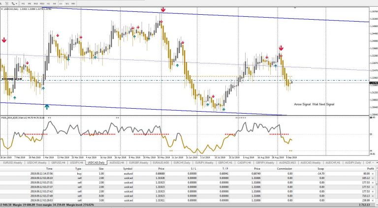 New Forex Signal 30 Platinum – Revolutionary Forex Indicator and Trading System for Everyone.