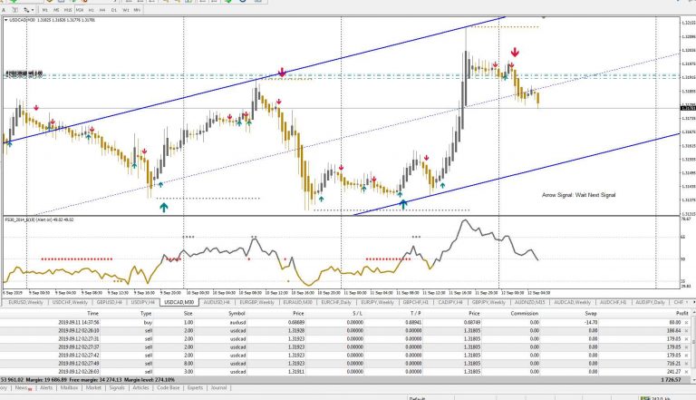 New Forex Signal 30 Platinum – Revolutionary Forex Indicator and Trading System for Everyone.