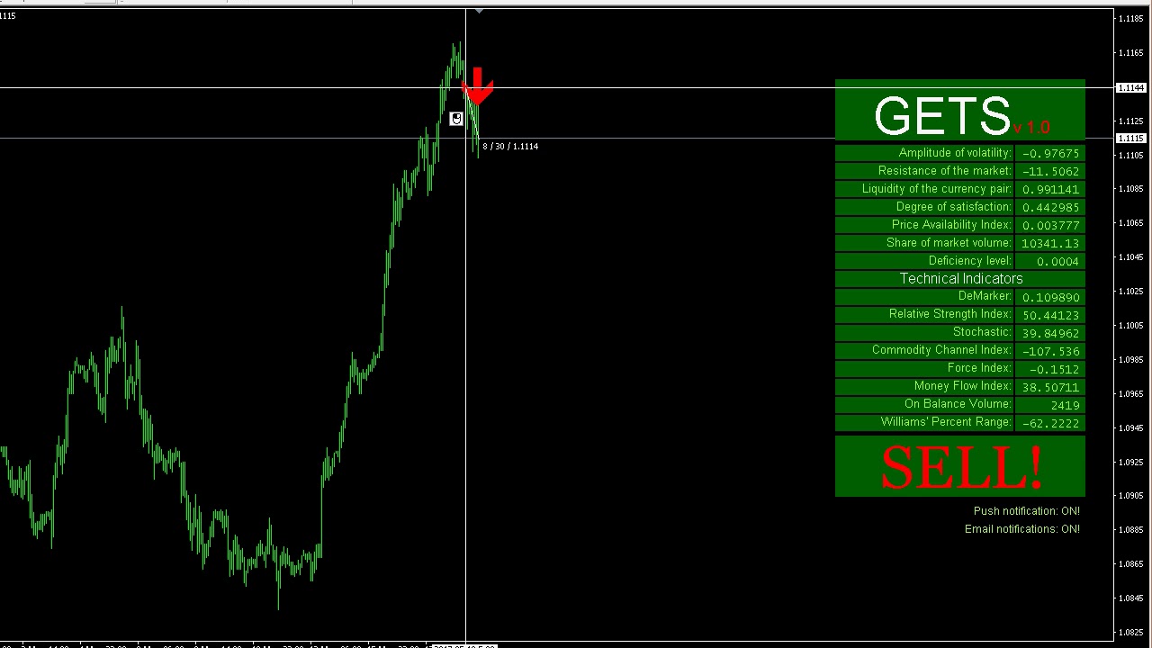 Forex indicator Will get – New Forex Signal 30 Platinum