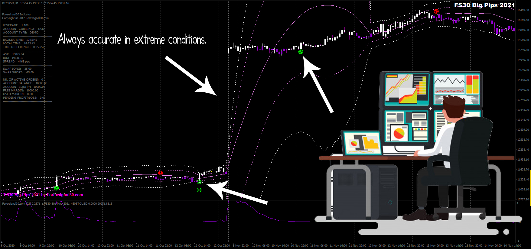 tutorial_005 – New Forex Signal 30 Platinum