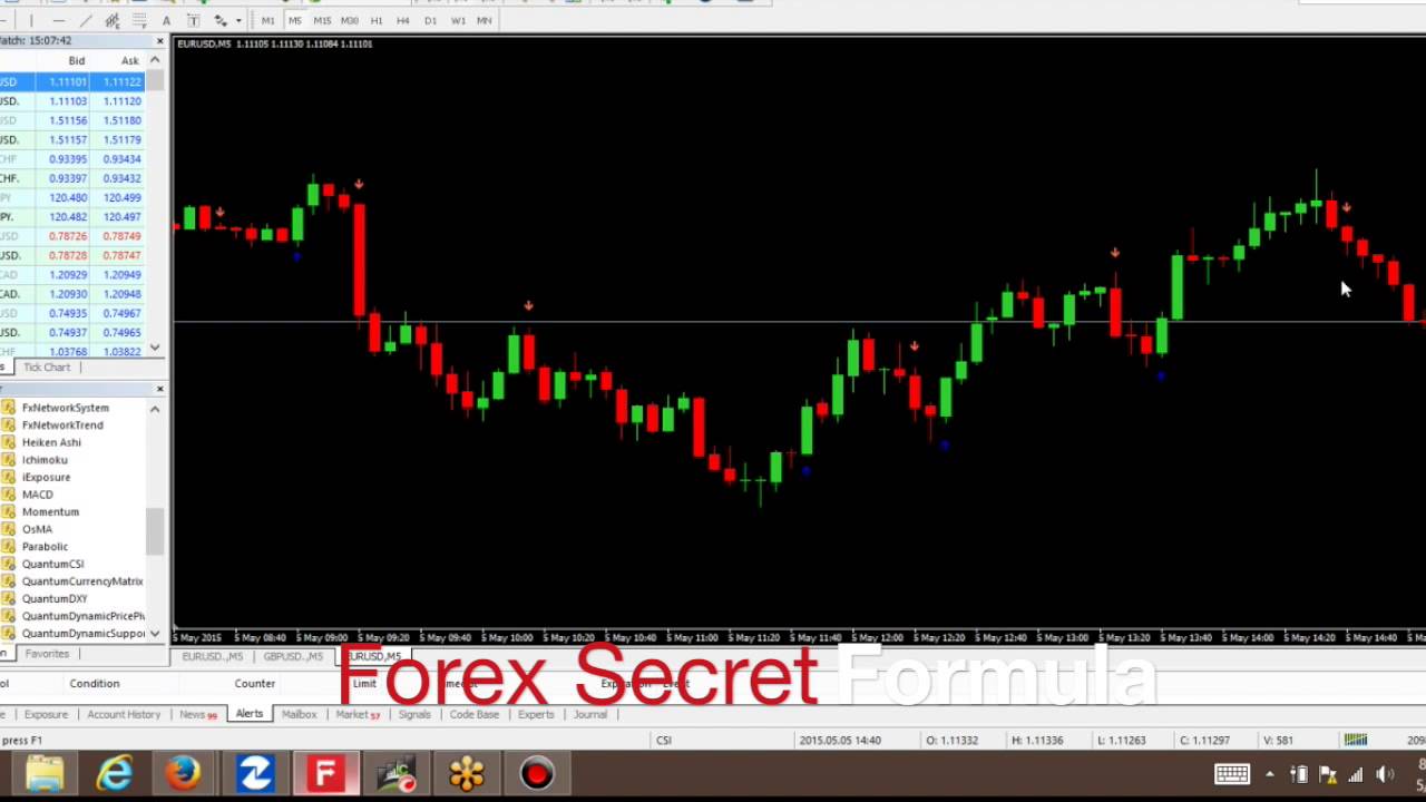 Forex Secret Formula – New Forex Signal 30 Platinum