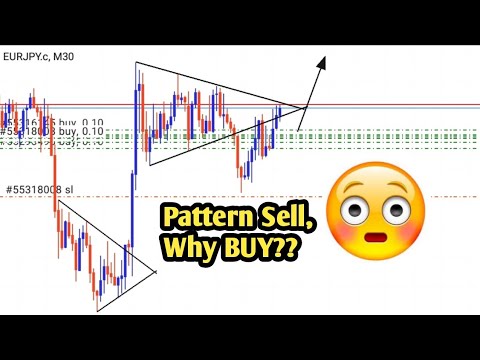 Pattern Sell why Buy?? Naked chart forex strategy – New Forex Signal 30 ...