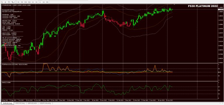 The Comprehensive Guide To The Mt4 Stochastic Oscillator Indicator In