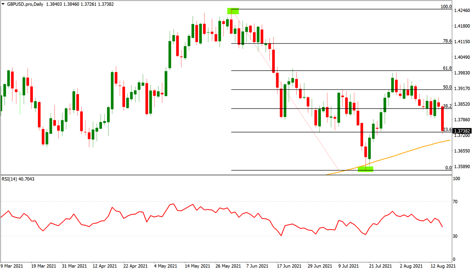 Harnessing Fibonacci Retracement for Technical Analysis on MT4 – New Forex Signal 30 Platinum